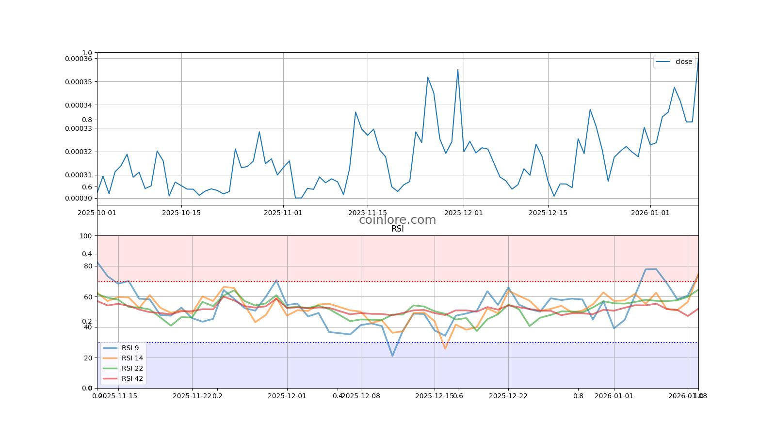 Hyper Pay RSI indicator
