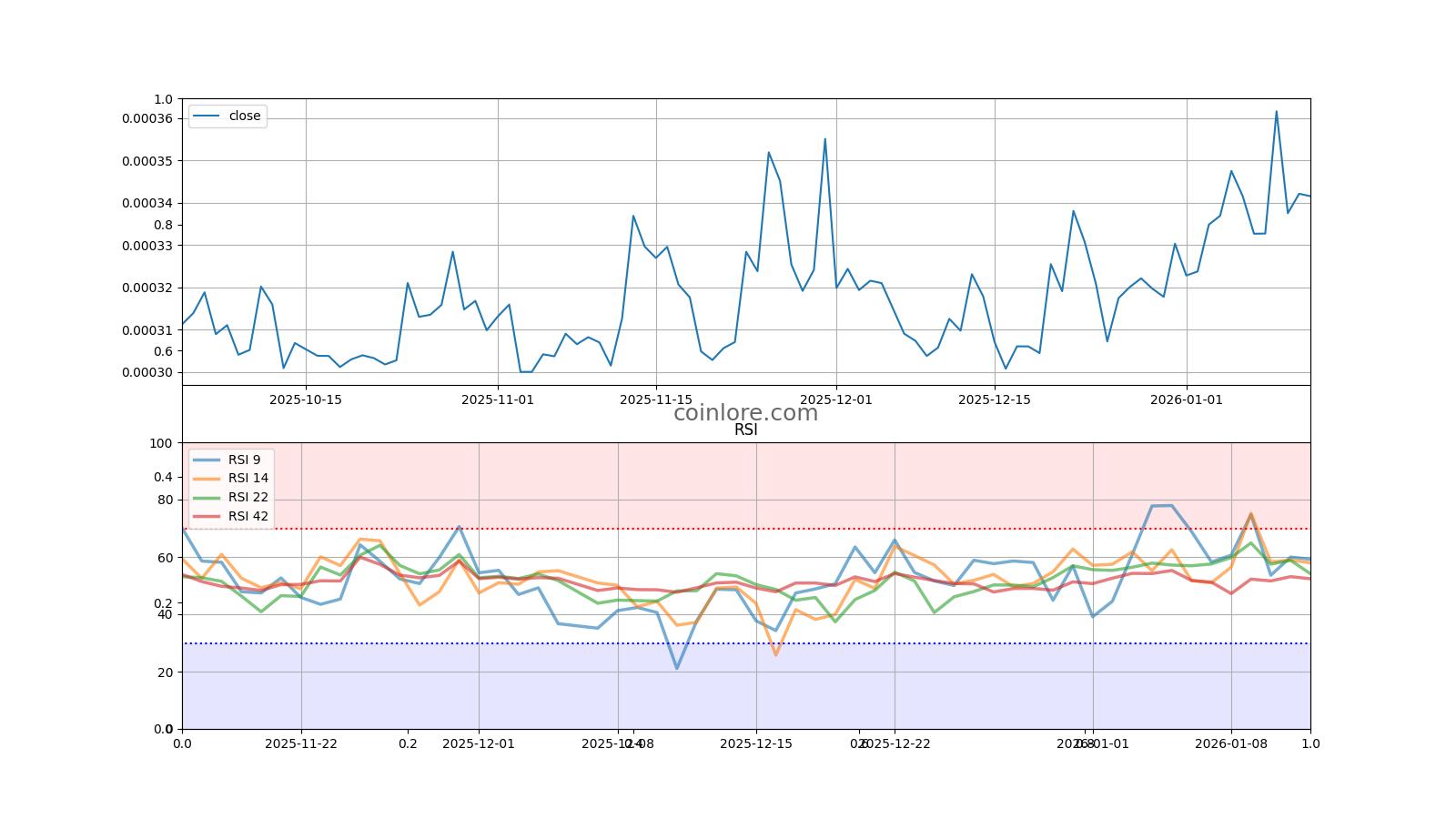Hyper Pay RSI indicator