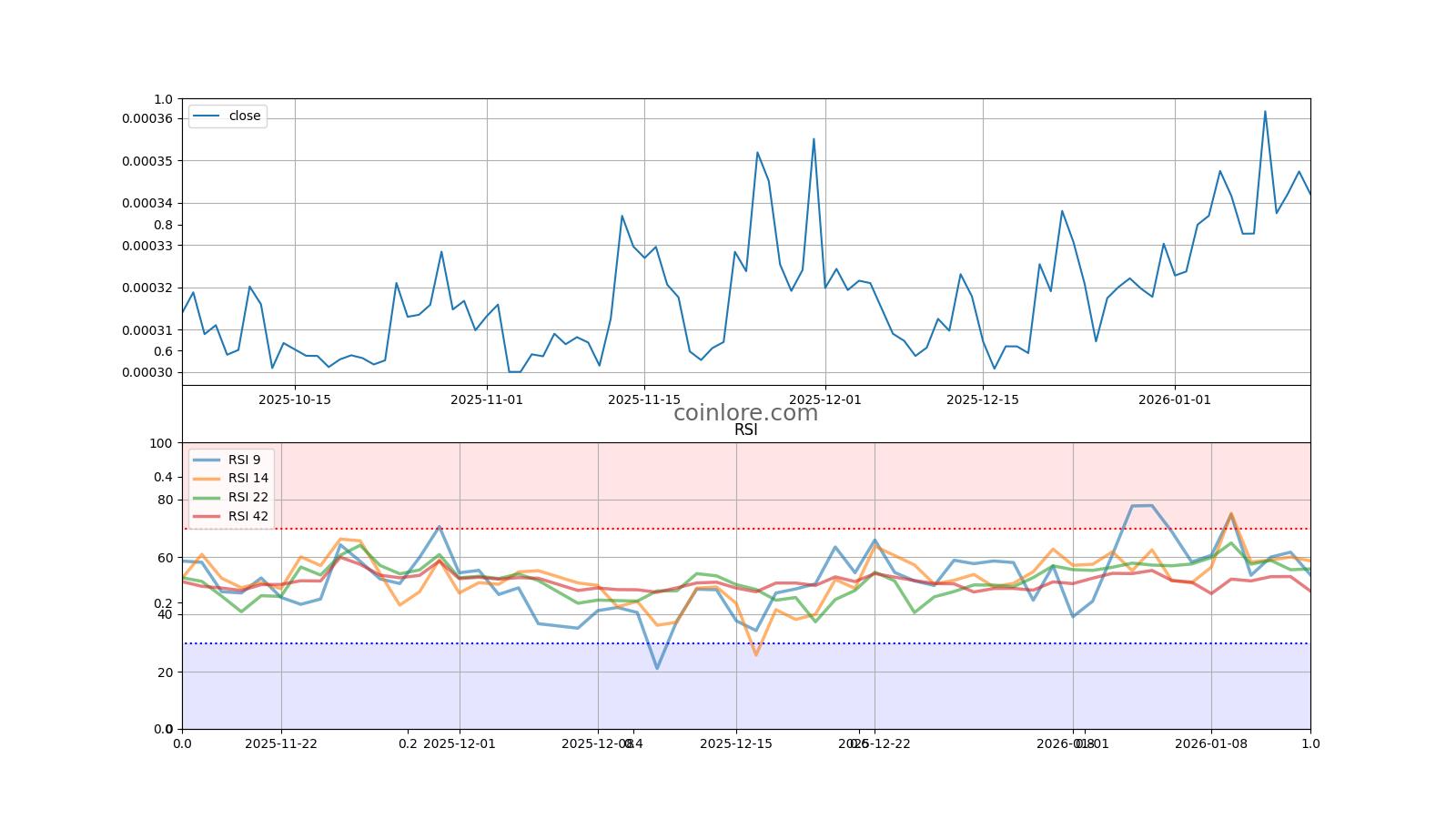 Hyper Pay RSI indicator