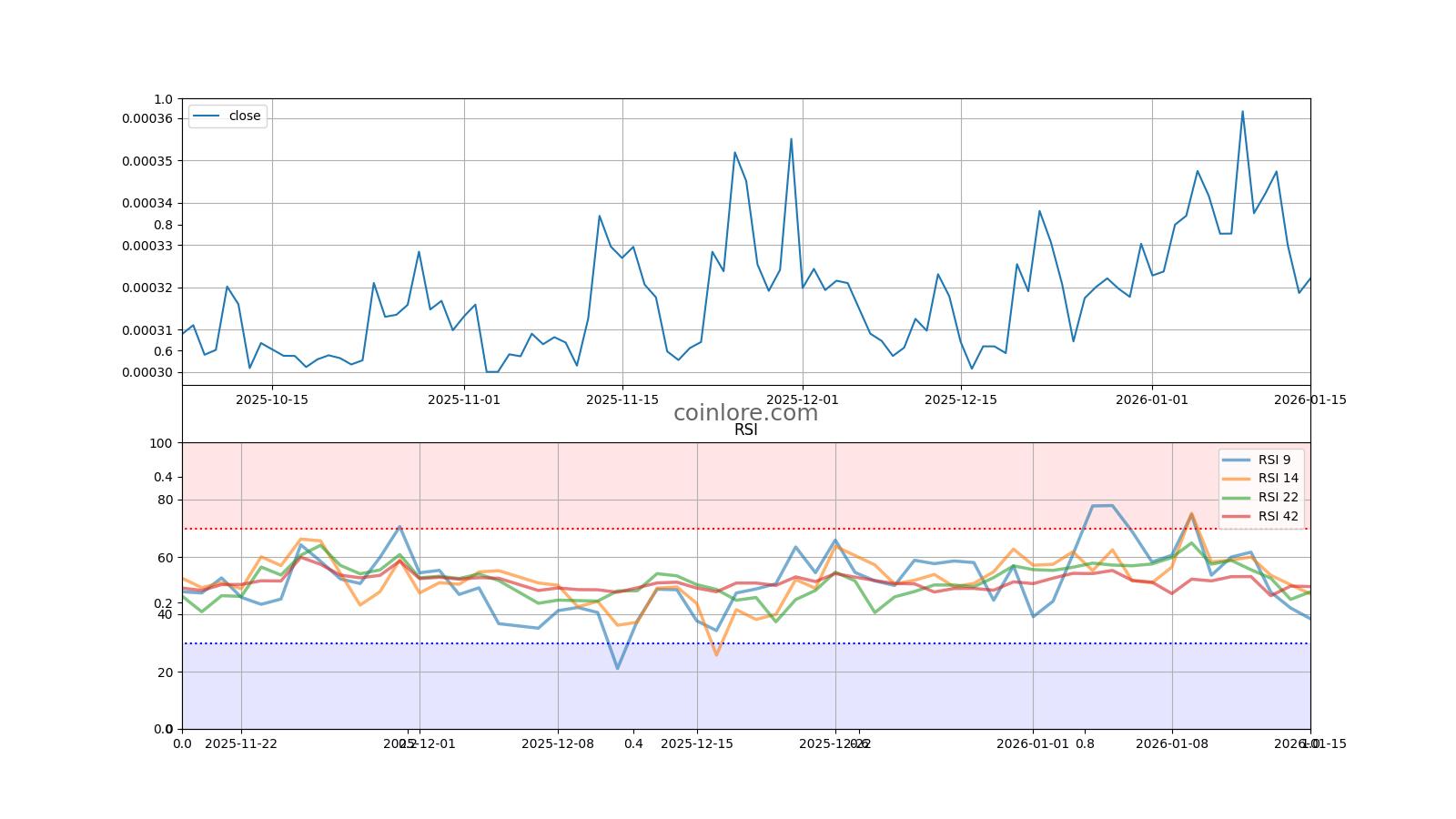 Hyper Pay RSI indicator