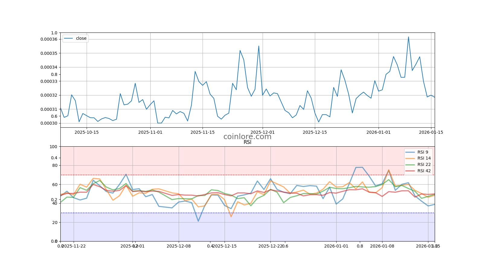 Hyper Pay RSI indicator