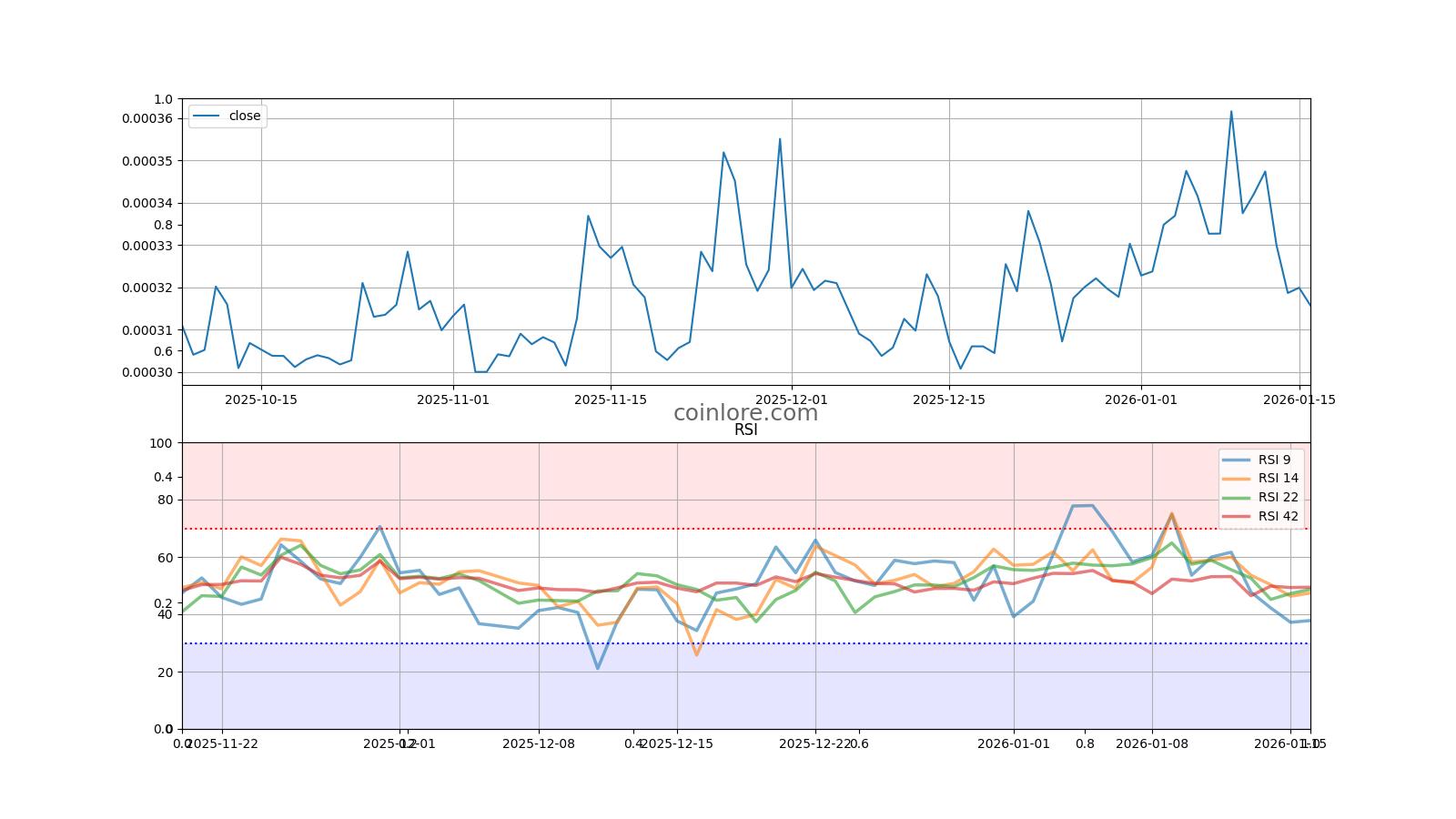 Hyper Pay RSI indicator
