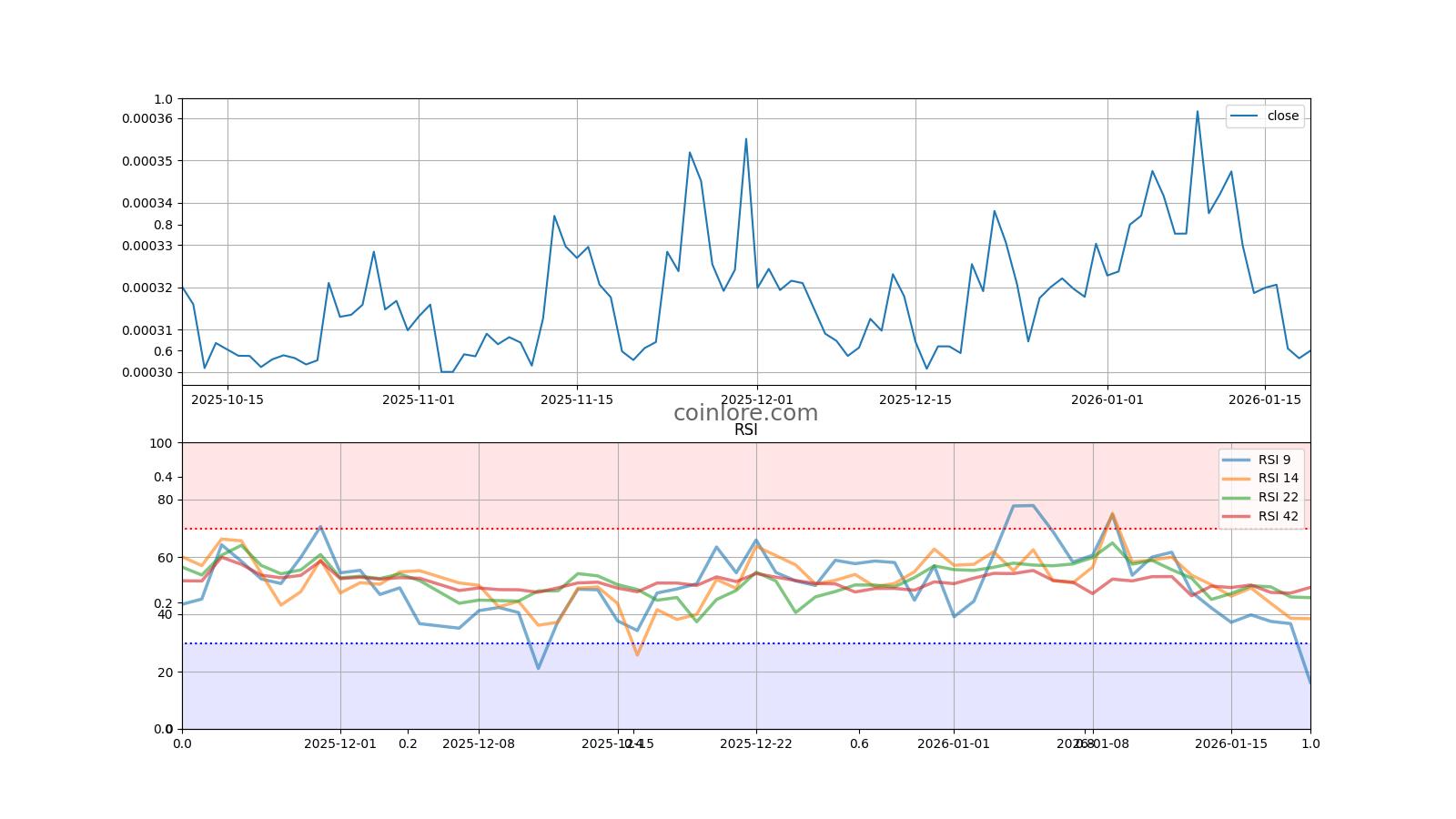 Hyper Pay RSI indicator