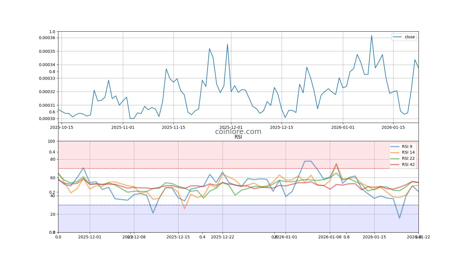 Hyper Pay RSI indicator