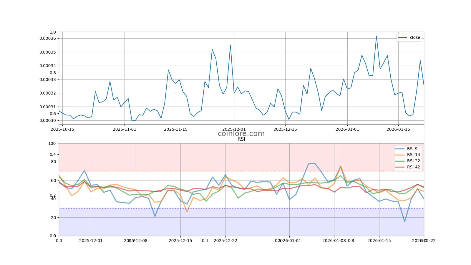 Hyper Pay RSI indicator