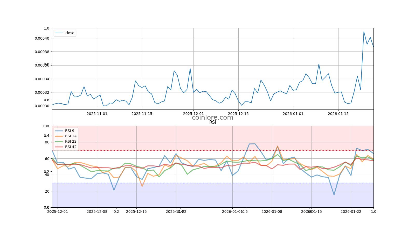 Hyper Pay RSI indicator