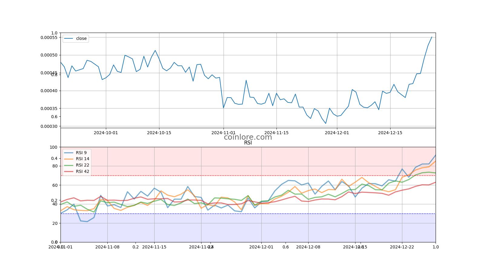 Hyper Pay RSI indicator
