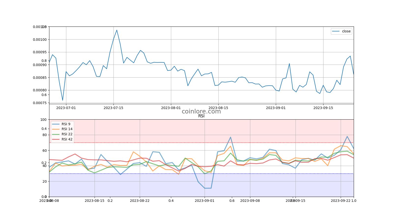 Hyper Pay RSI indicator