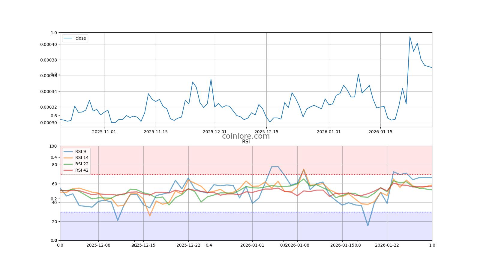 Hyper Pay RSI indicator