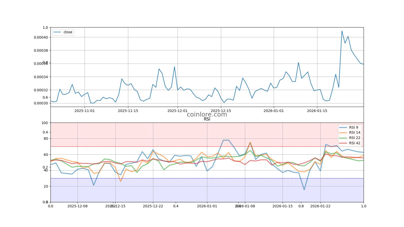 Hyper Pay RSI indicator