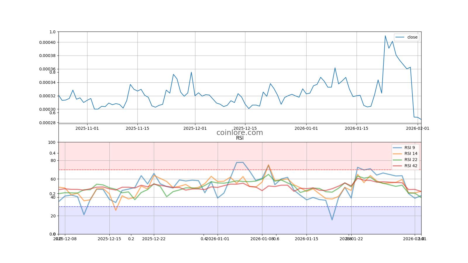 Hyper Pay RSI indicator
