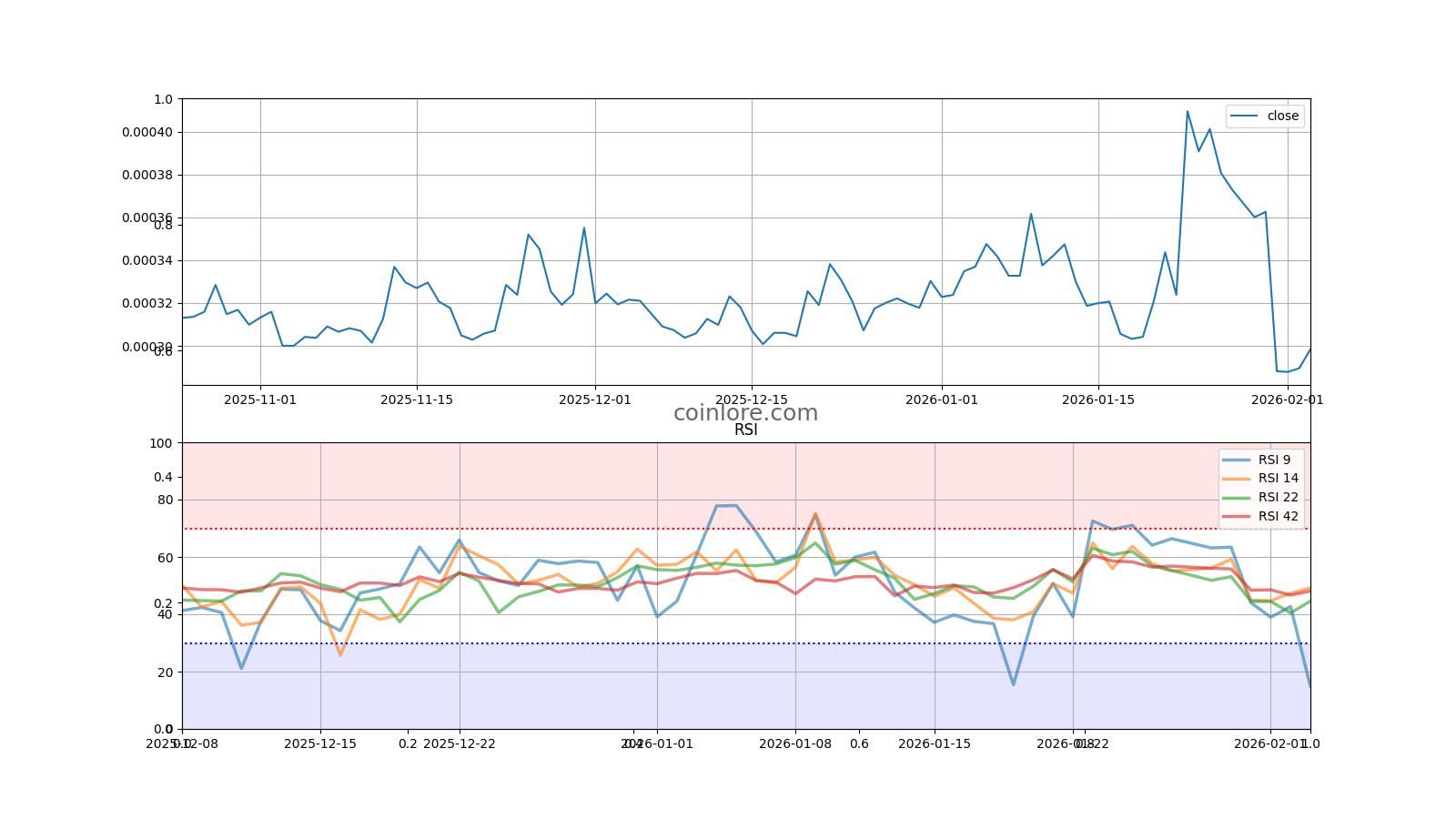 Hyper Pay RSI indicator