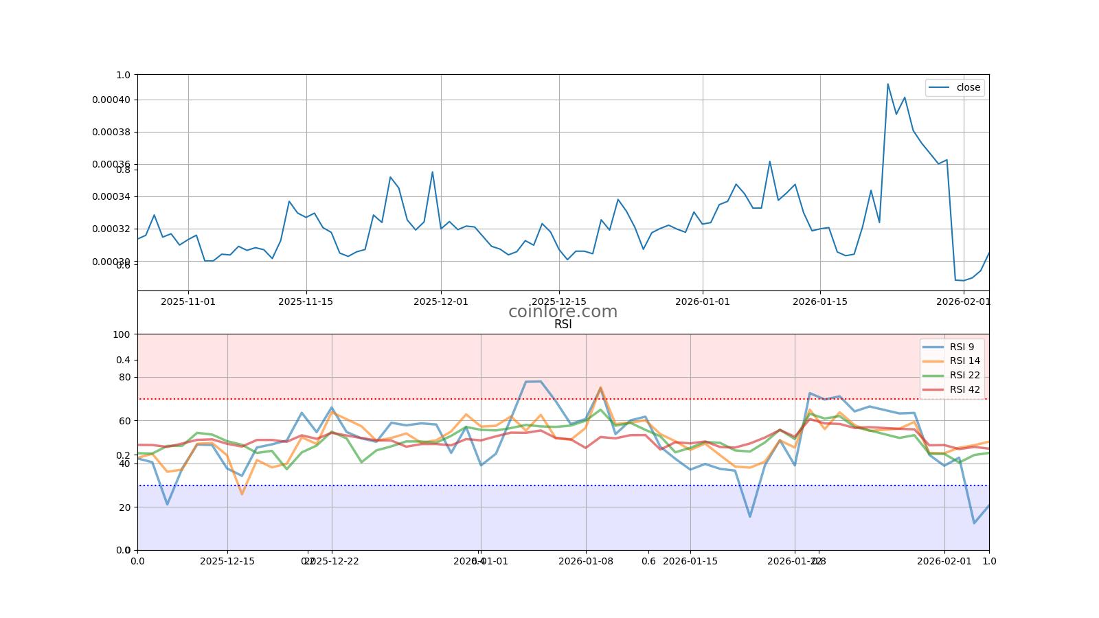Hyper Pay RSI indicator