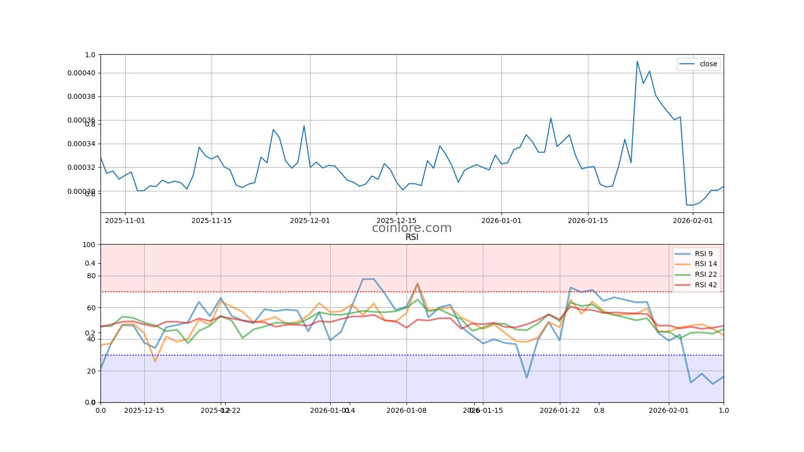 Hyper Pay RSI indicator