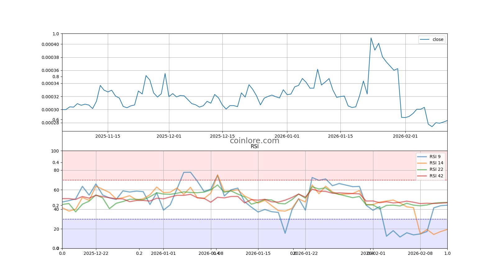 Hyper Pay RSI indicator