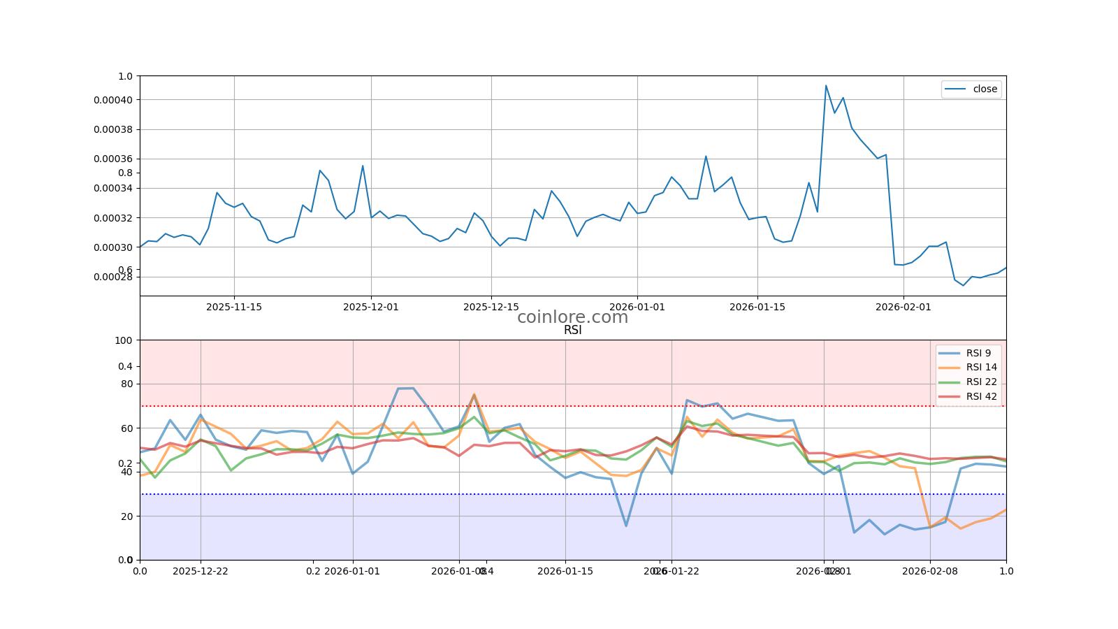 Hyper Pay RSI indicator