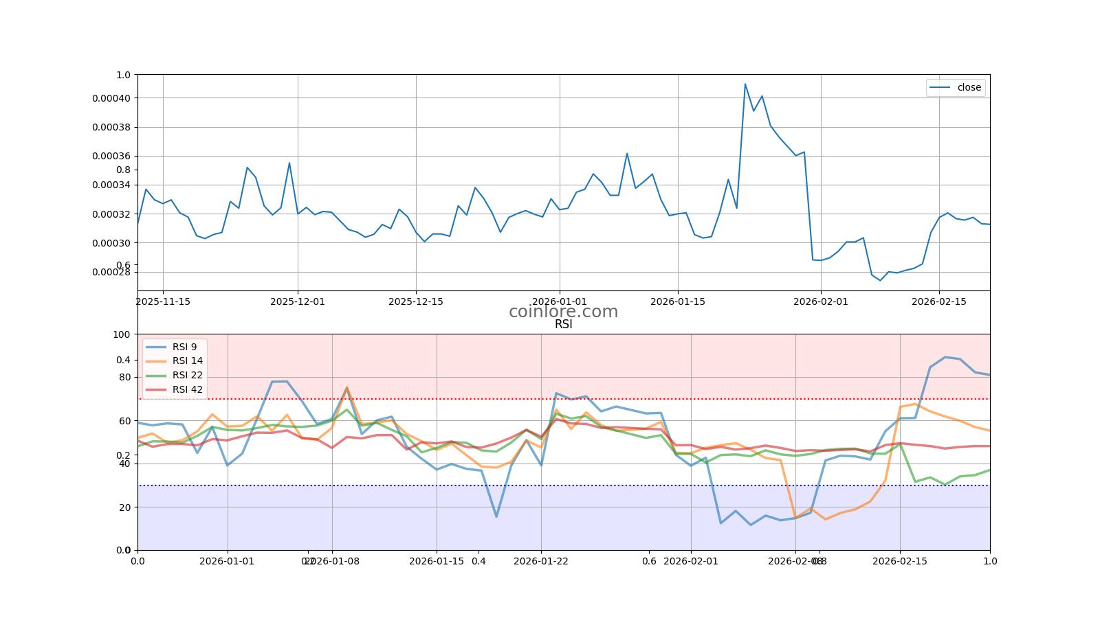 Hyper Pay RSI indicator