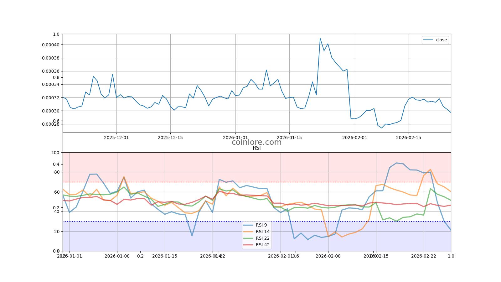 Hyper Pay RSI indicator