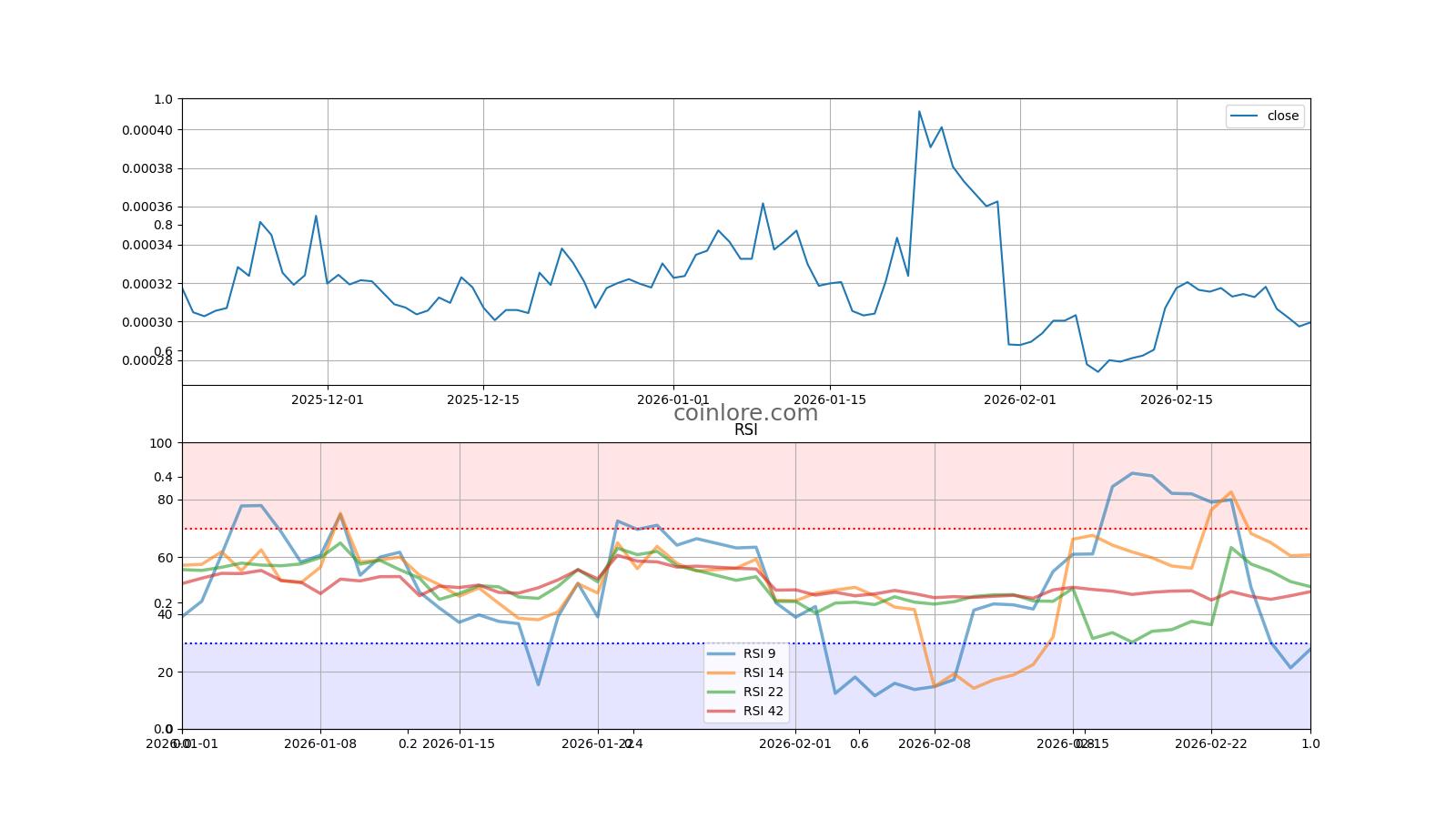 Hyper Pay RSI indicator