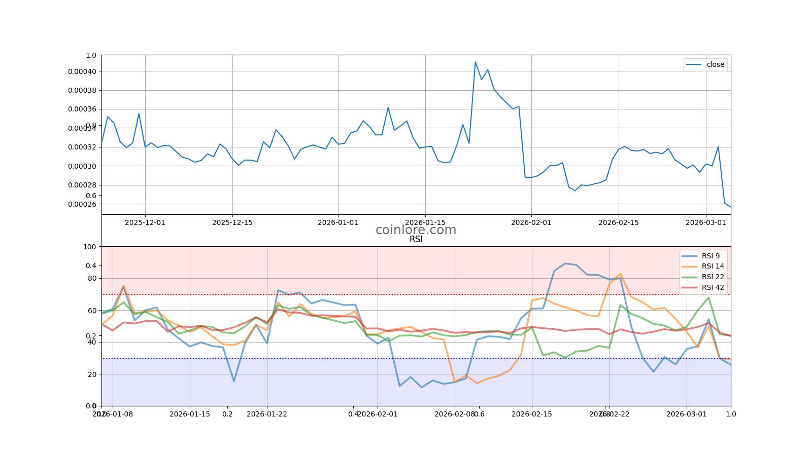 Hyper Pay RSI indicator