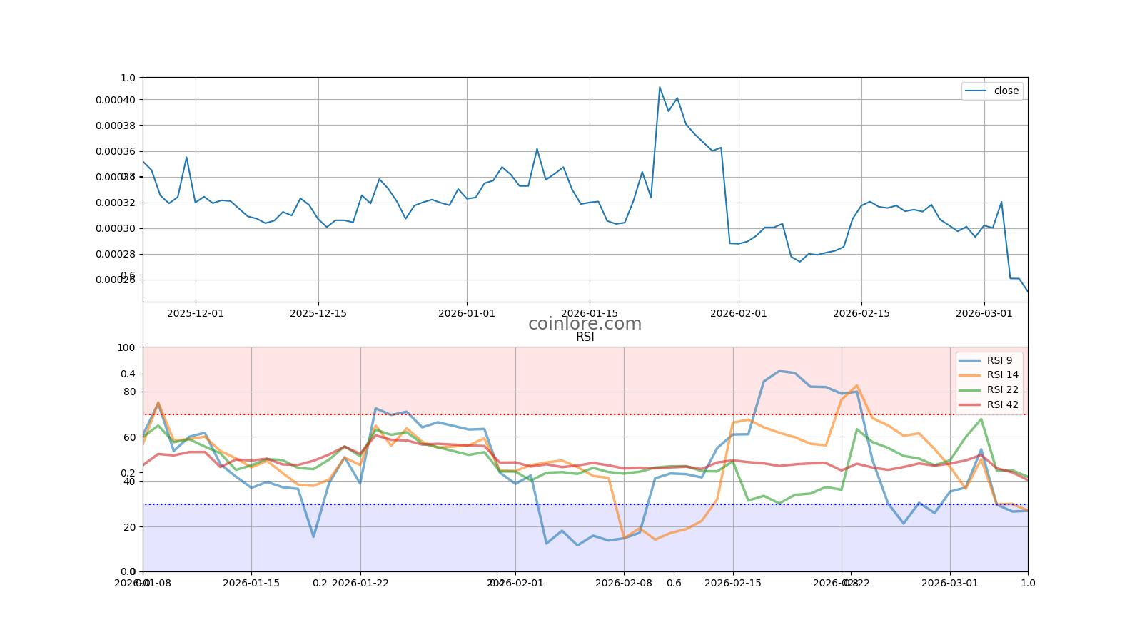 Hyper Pay RSI indicator