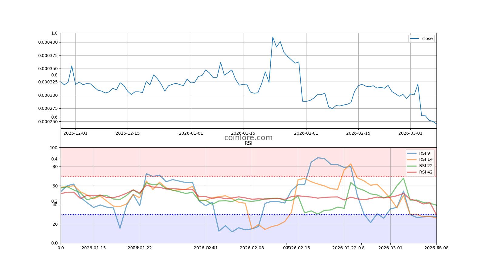 Hyper Pay RSI indicator