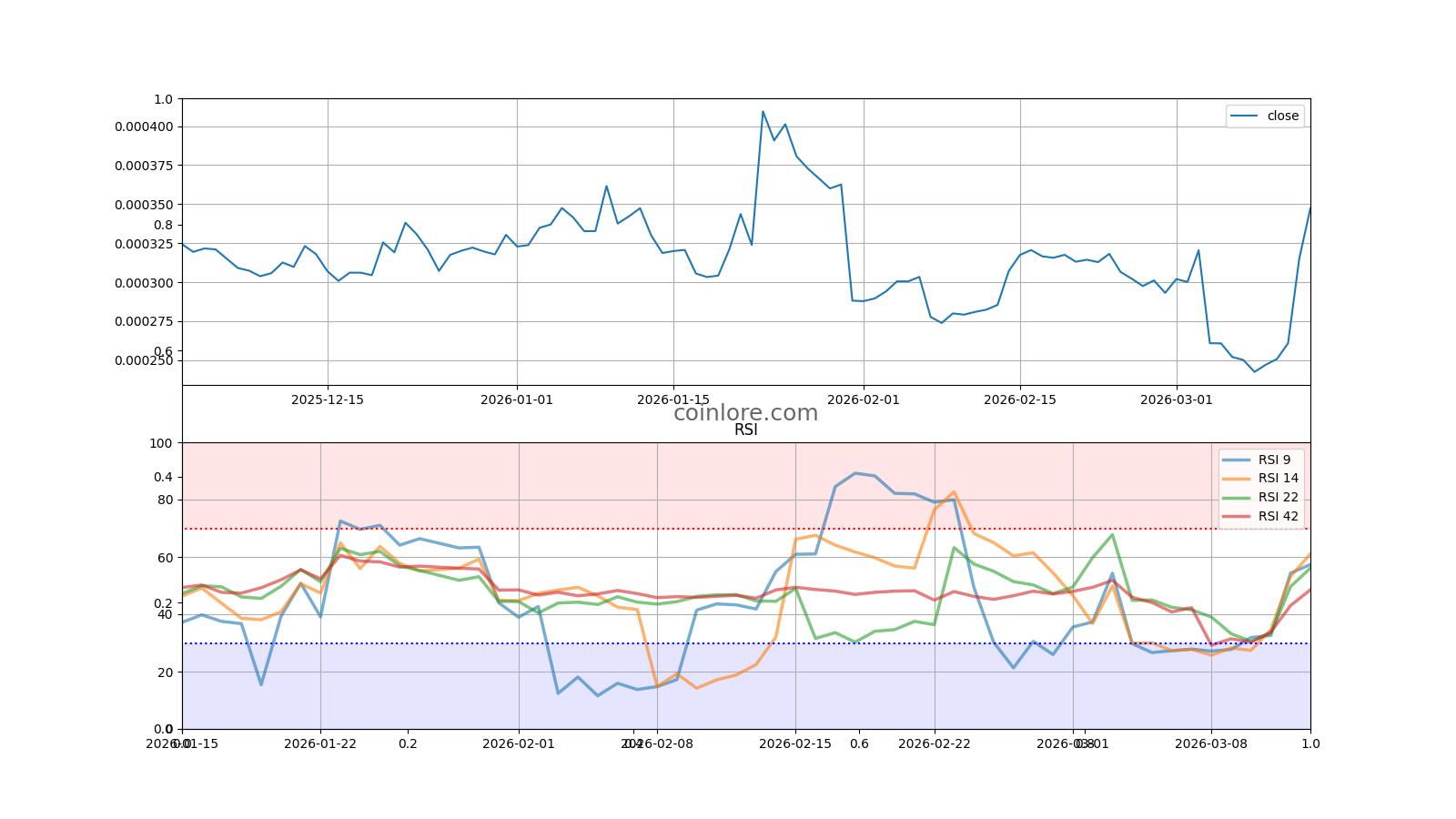 Hyper Pay RSI indicator