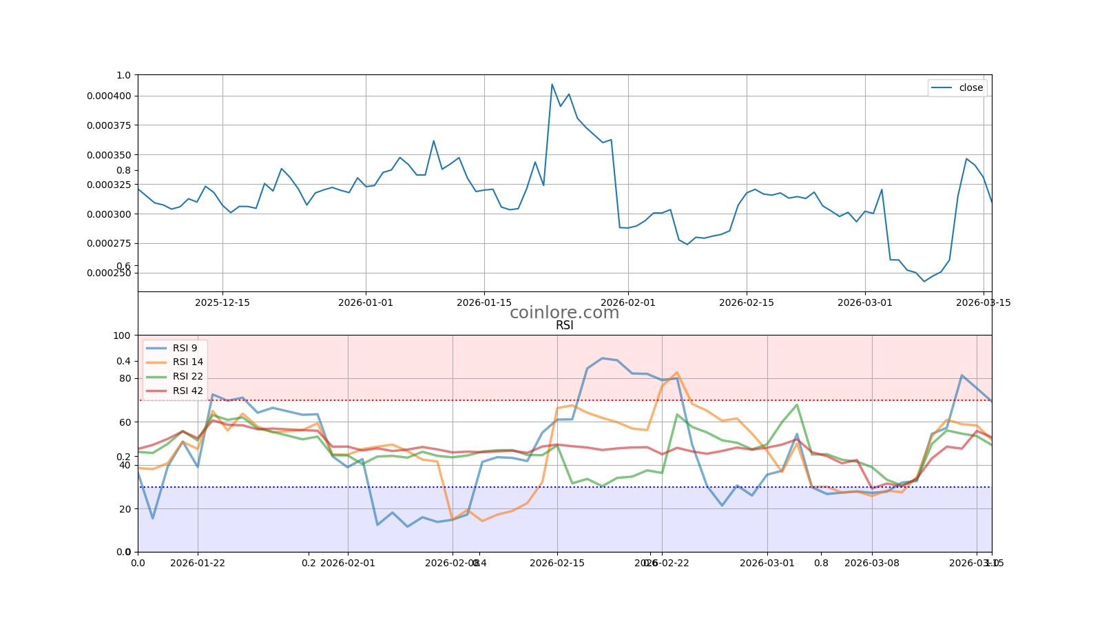 Hyper Pay RSI indicator