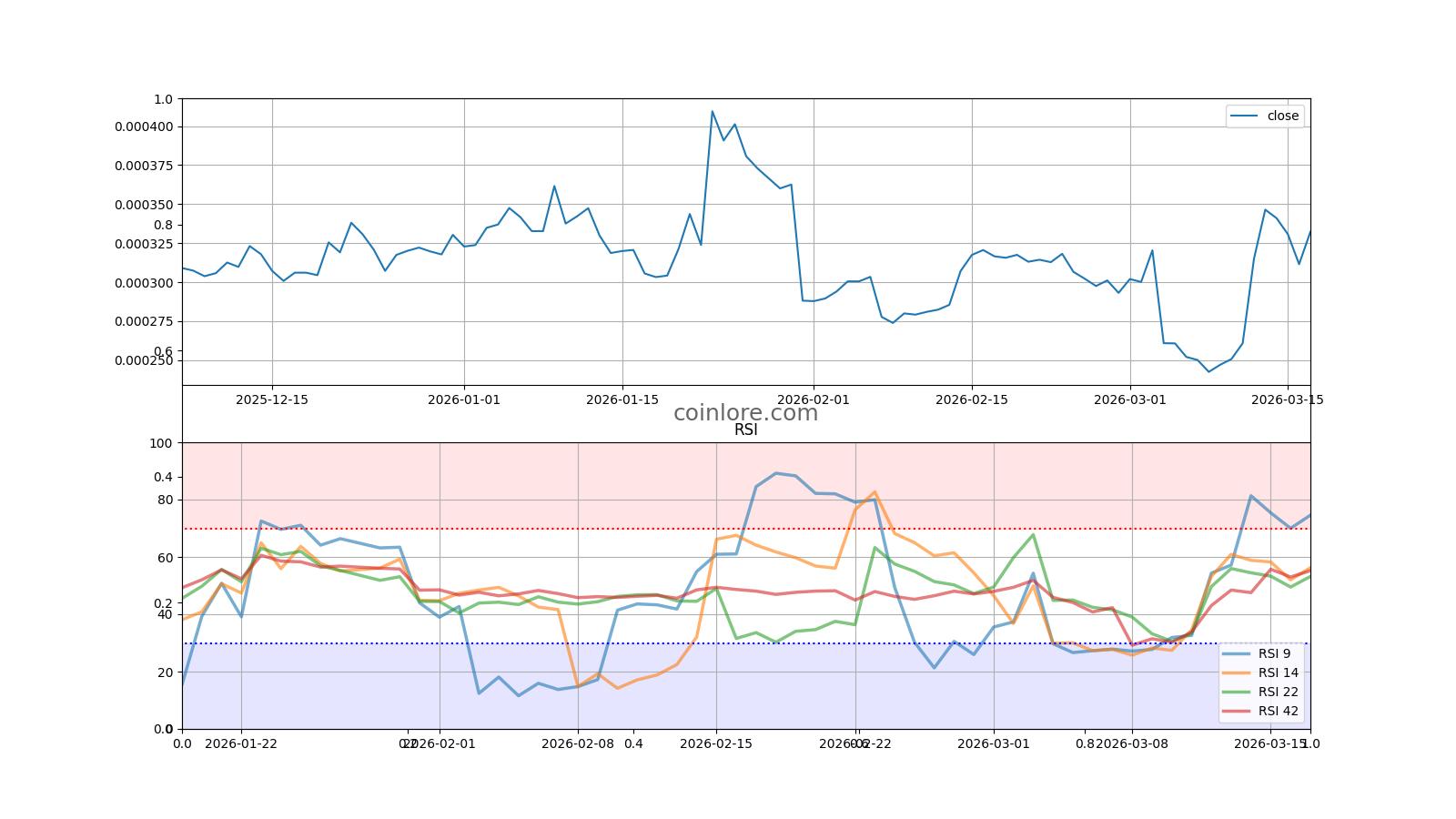 Hyper Pay RSI indicator