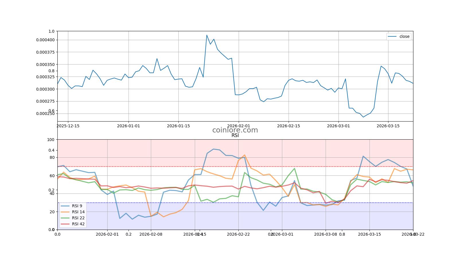 Hyper Pay RSI indicator