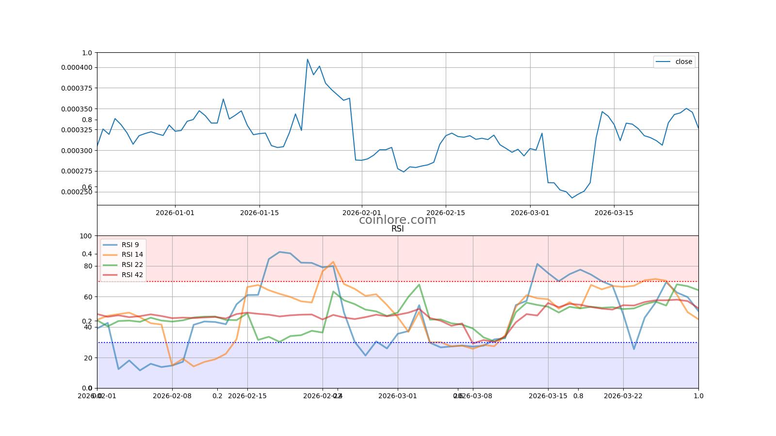 Hyper Pay RSI indicator
