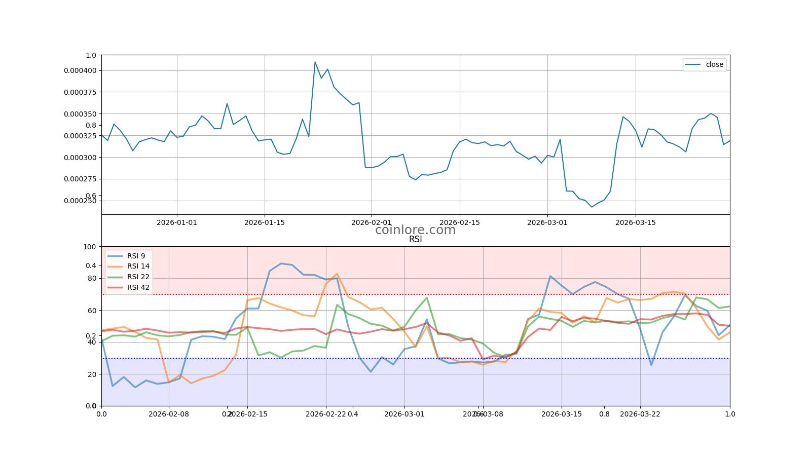 Hyper Pay RSI indicator