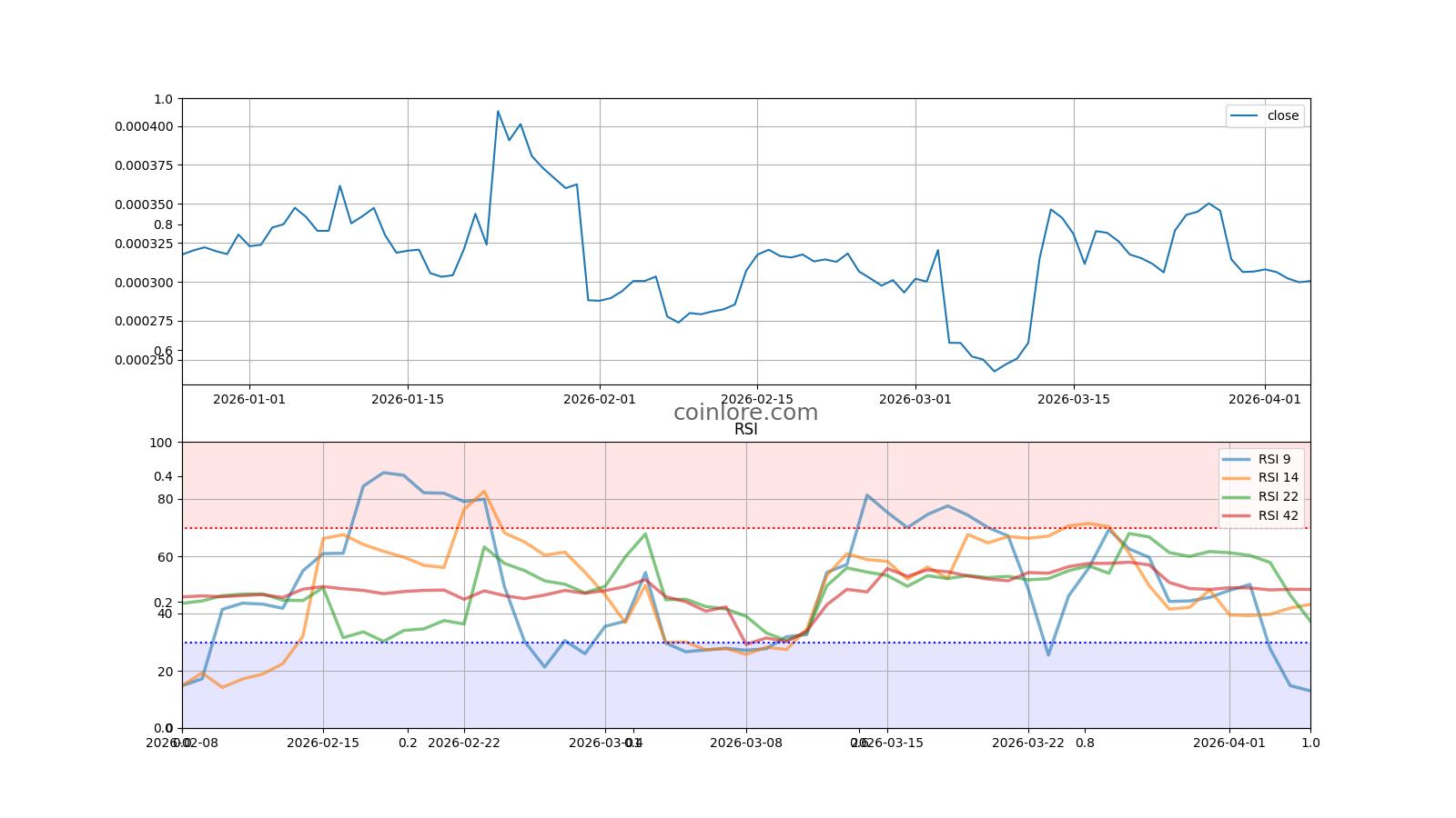 Hyper Pay RSI indicator
