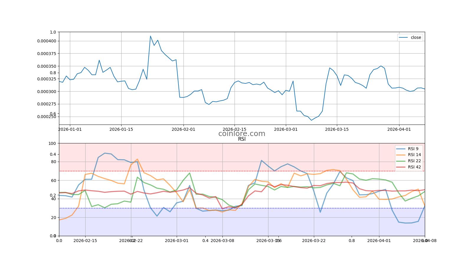 Hyper Pay RSI indicator