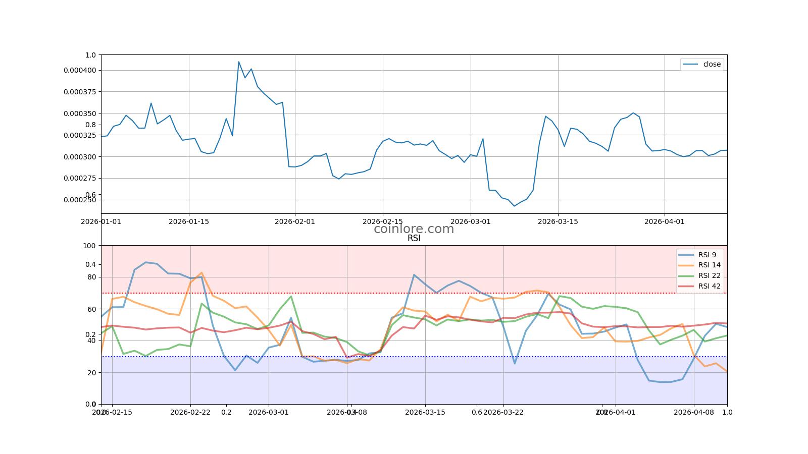 Hyper Pay RSI indicator
