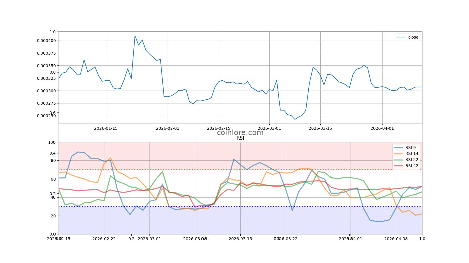 Hyper Pay RSI indicator