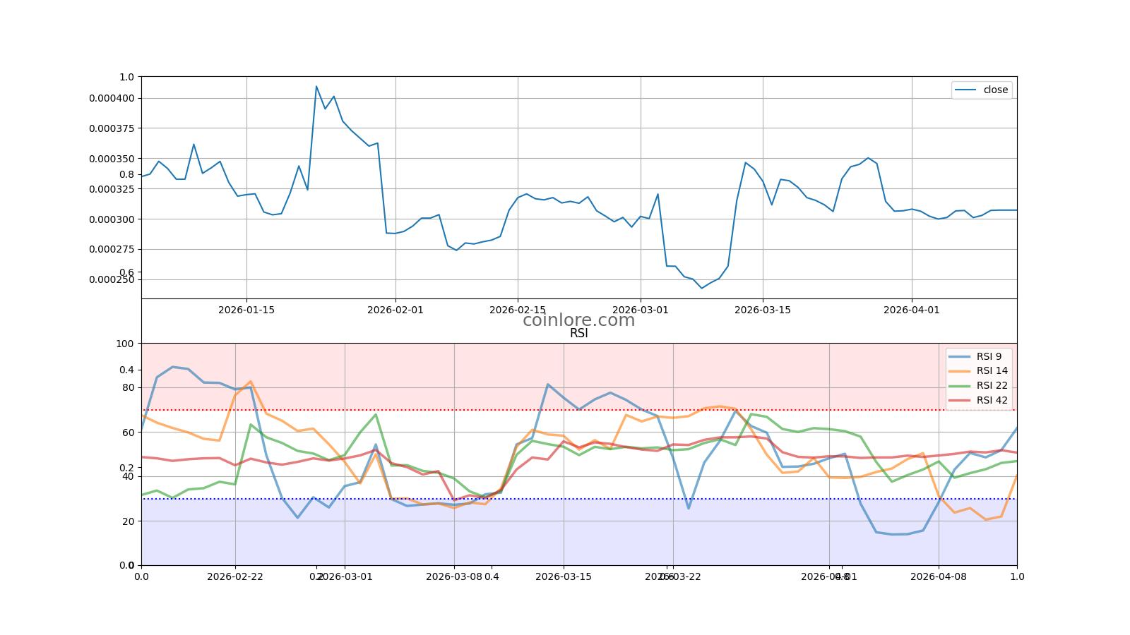 Hyper Pay RSI indicator