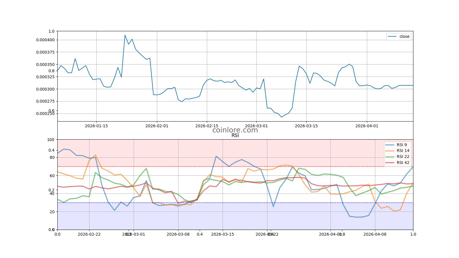 Hyper Pay RSI indicator
