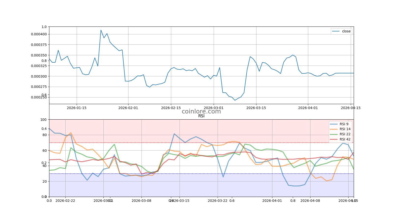 Hyper Pay RSI indicator
