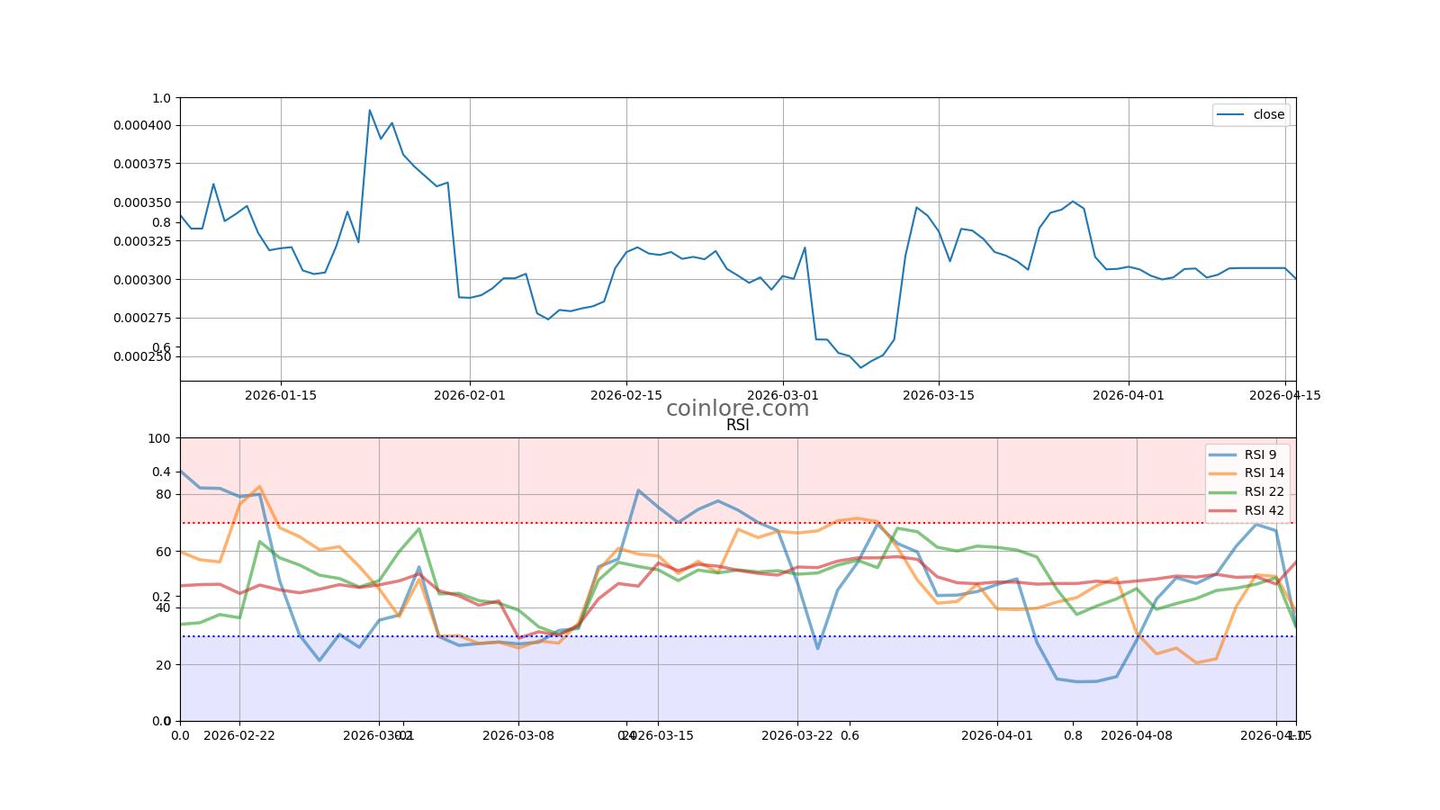 Hyper Pay RSI indicator