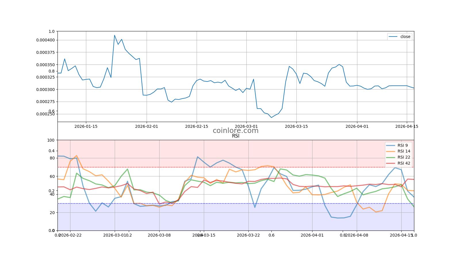 Hyper Pay RSI indicator
