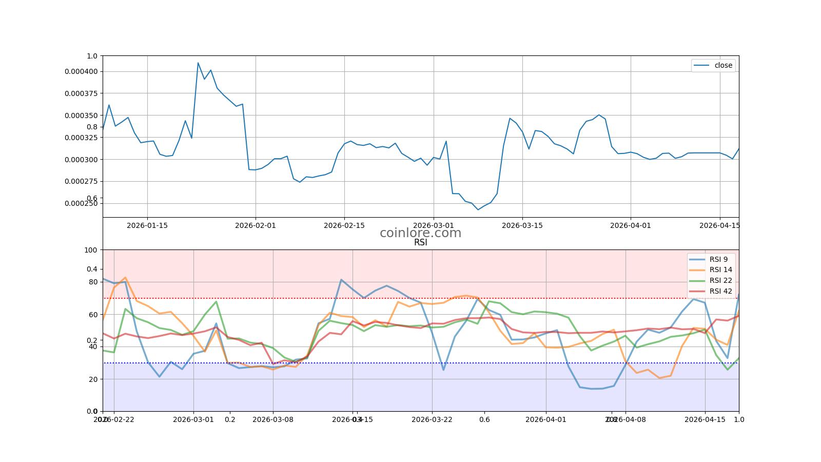 Hyper Pay RSI indicator