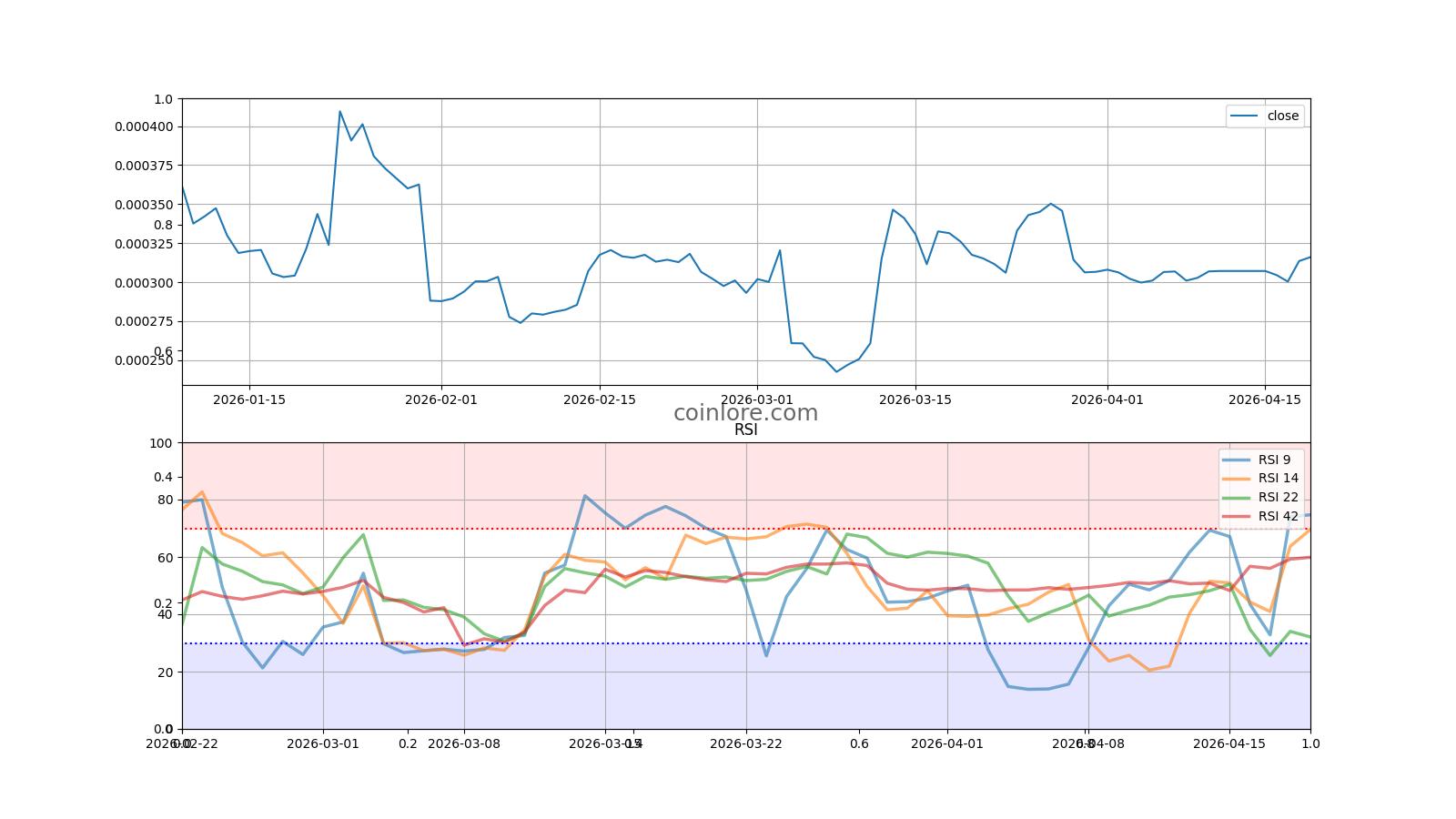 Hyper Pay RSI indicator