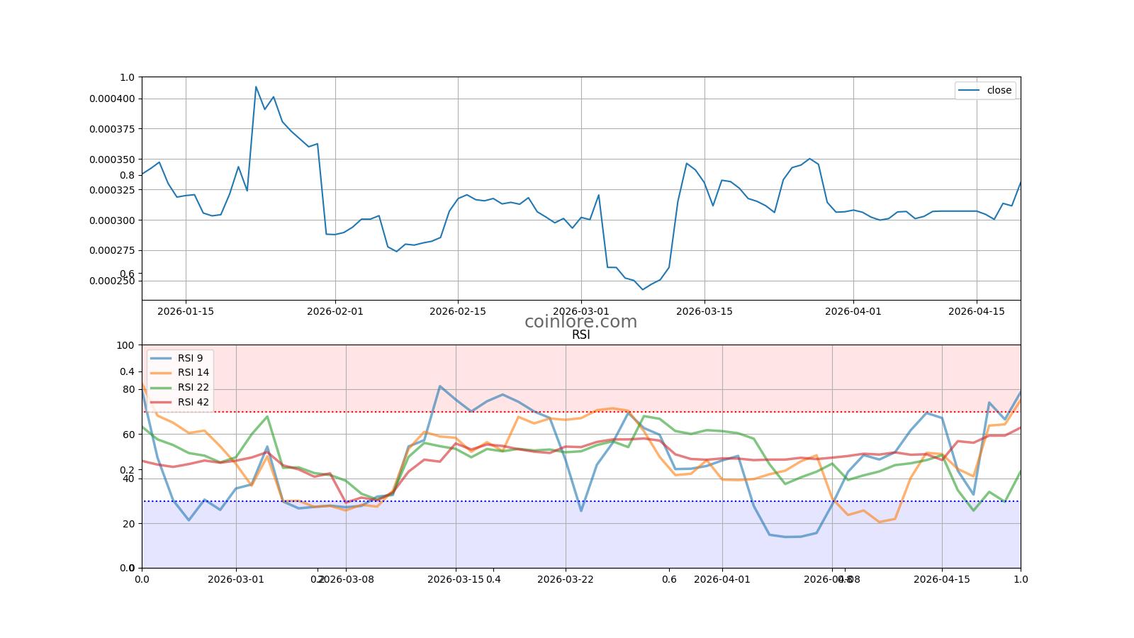 Hyper Pay RSI indicator