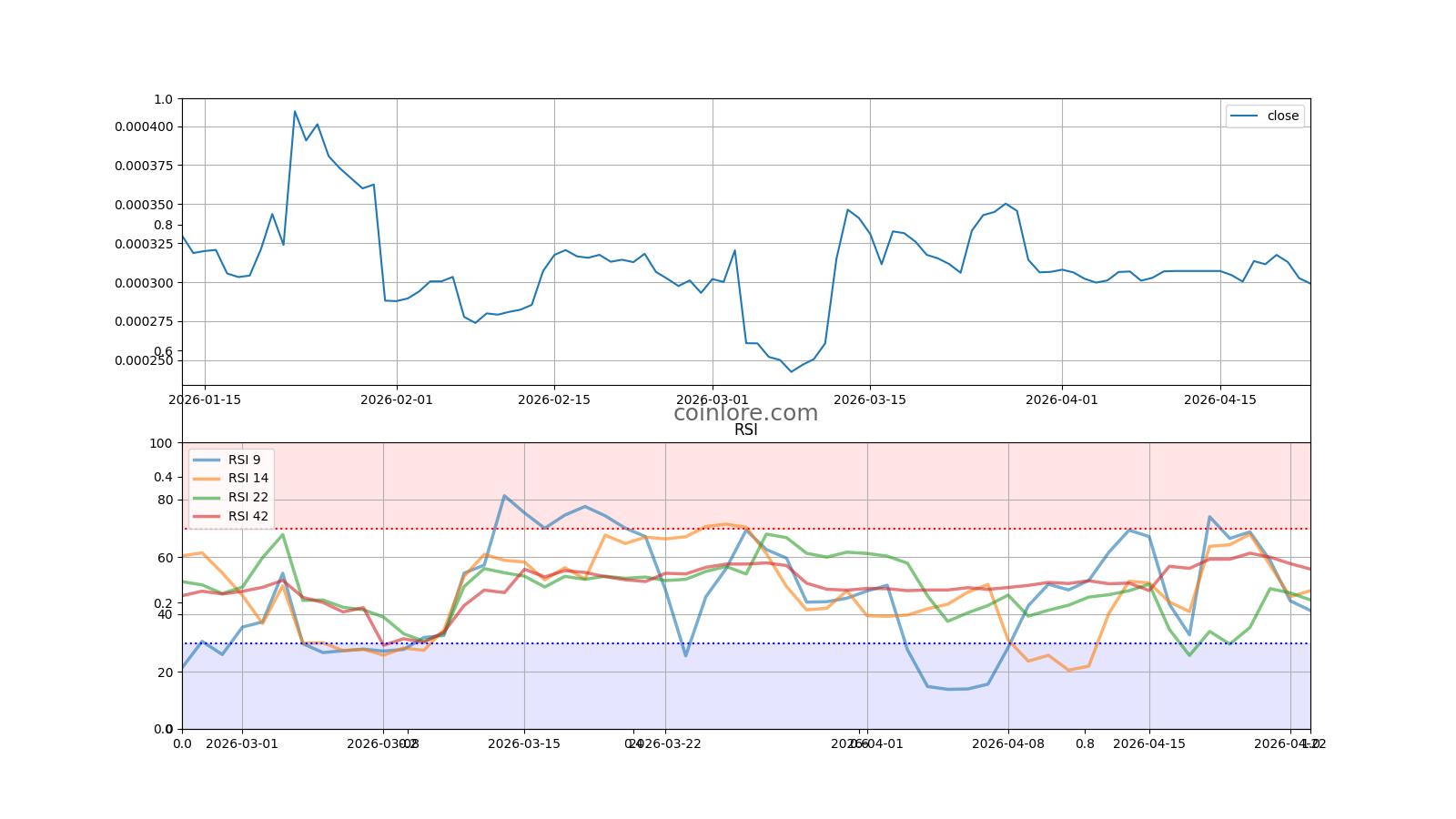 Hyper Pay RSI indicator