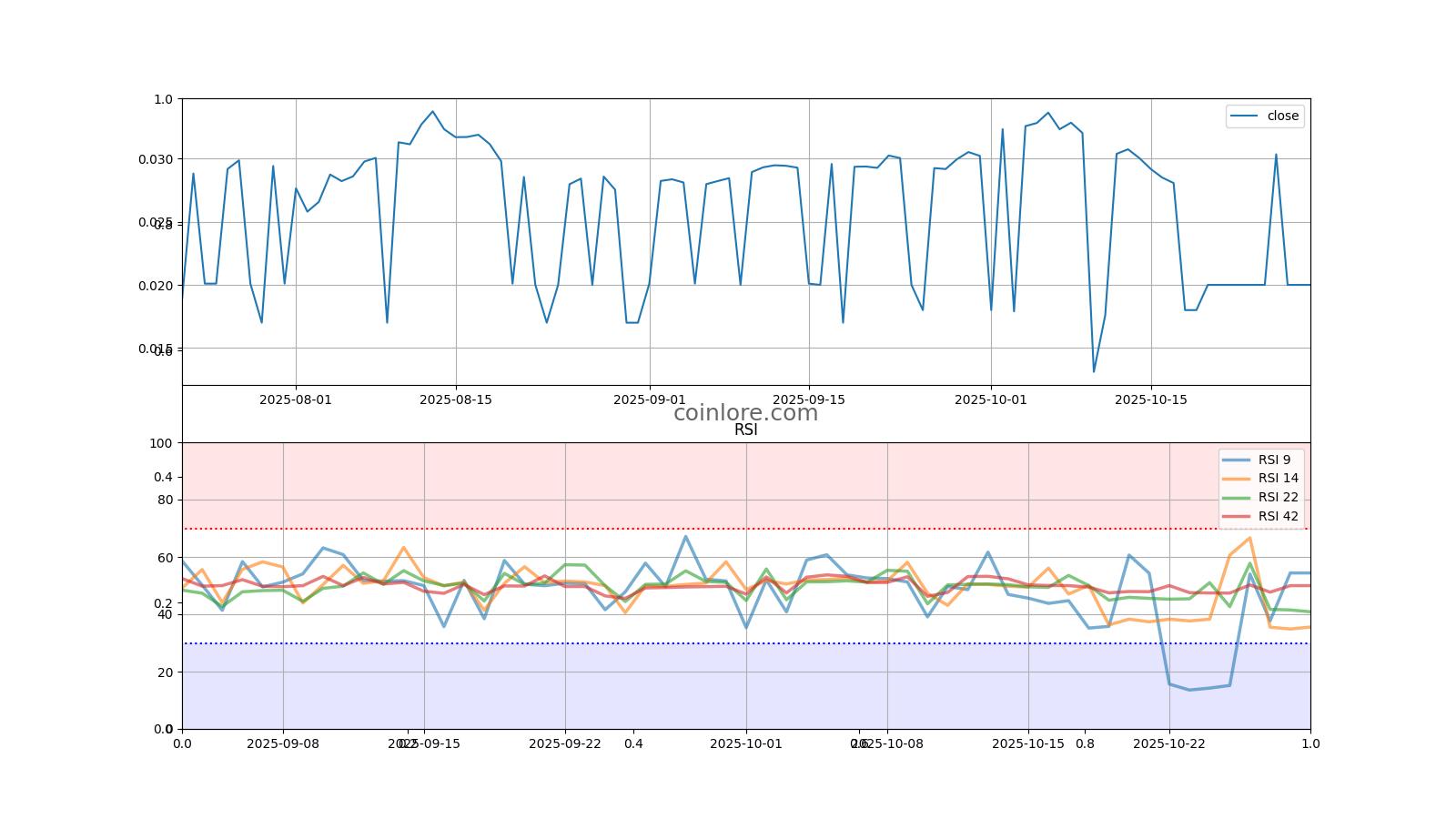 HyperCash RSI indicator