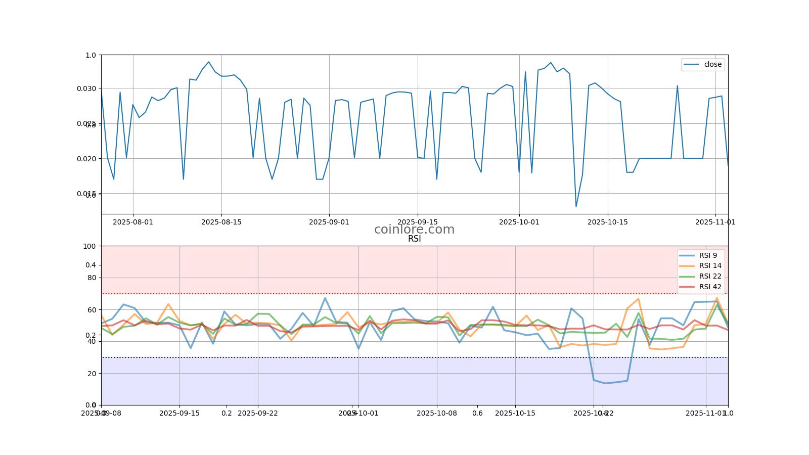 HyperCash RSI indicator