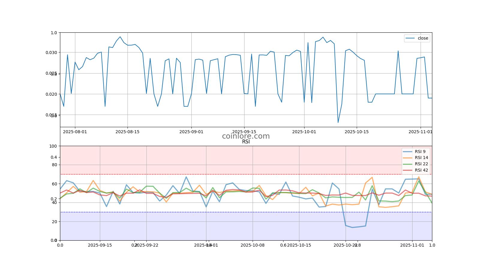 HyperCash RSI indicator