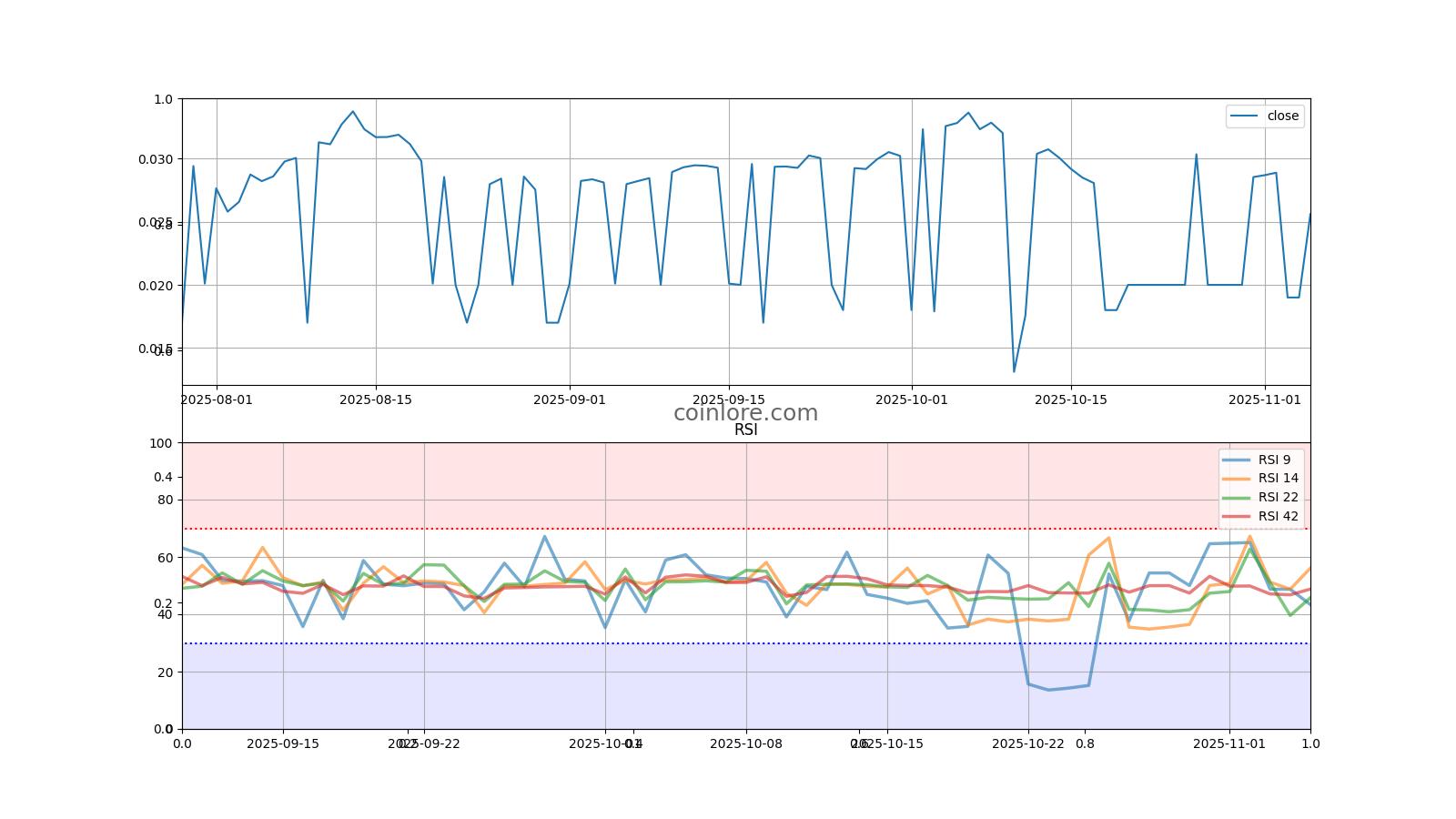 HyperCash RSI indicator