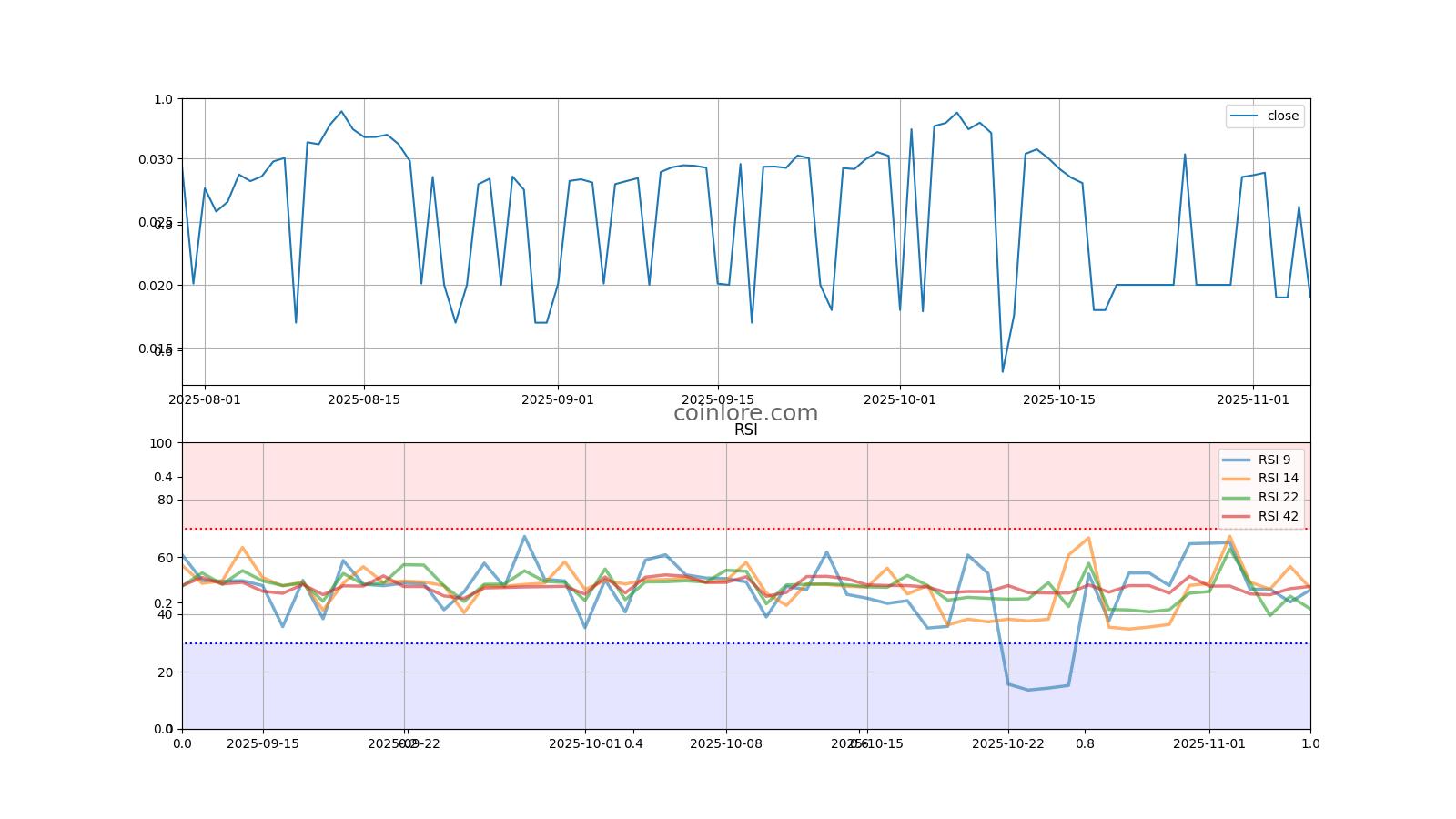 HyperCash RSI indicator